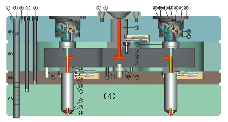 Structure of Hot Runner System (All) | THRS/THAI HOT RUNNER SERVICE CO ...